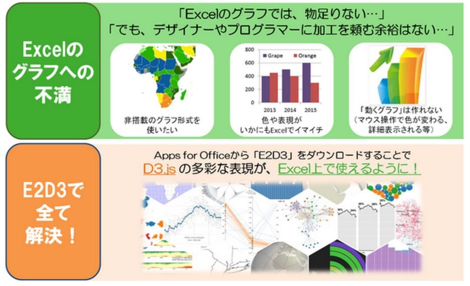 「E2D3を使ってExcelでデータビジュアライゼーションをしよう！」 E2D3活用セミナー＆ユーザーズ・ミートアップ｜IT勉強会ならTECH PLAY[テックプレイ]