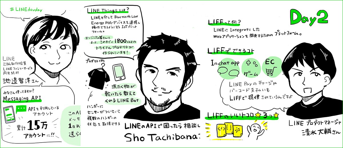 イラストでわかる！LINE Things, LIFF , LINE Pay etc.の話──LINE DEVELOPER DAY 2019【気 ...