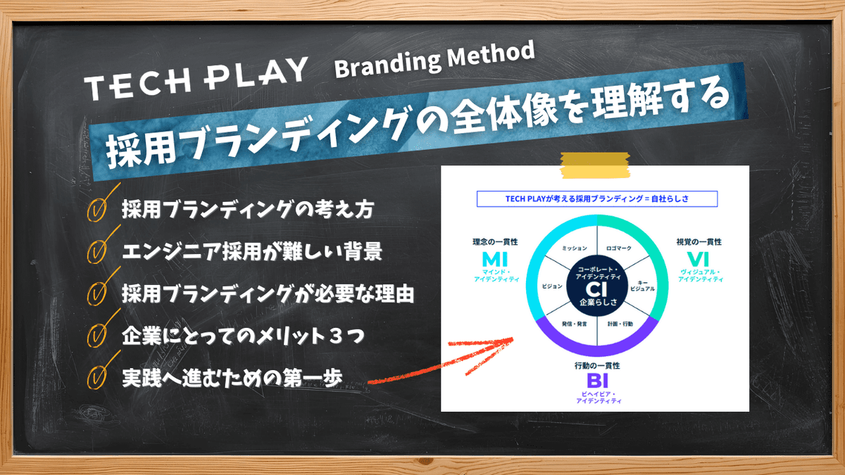 採用ブランディングの全体像を理解する【TECH PLAY -Branding Method- 第1章】 - TECH PLAY Magazine